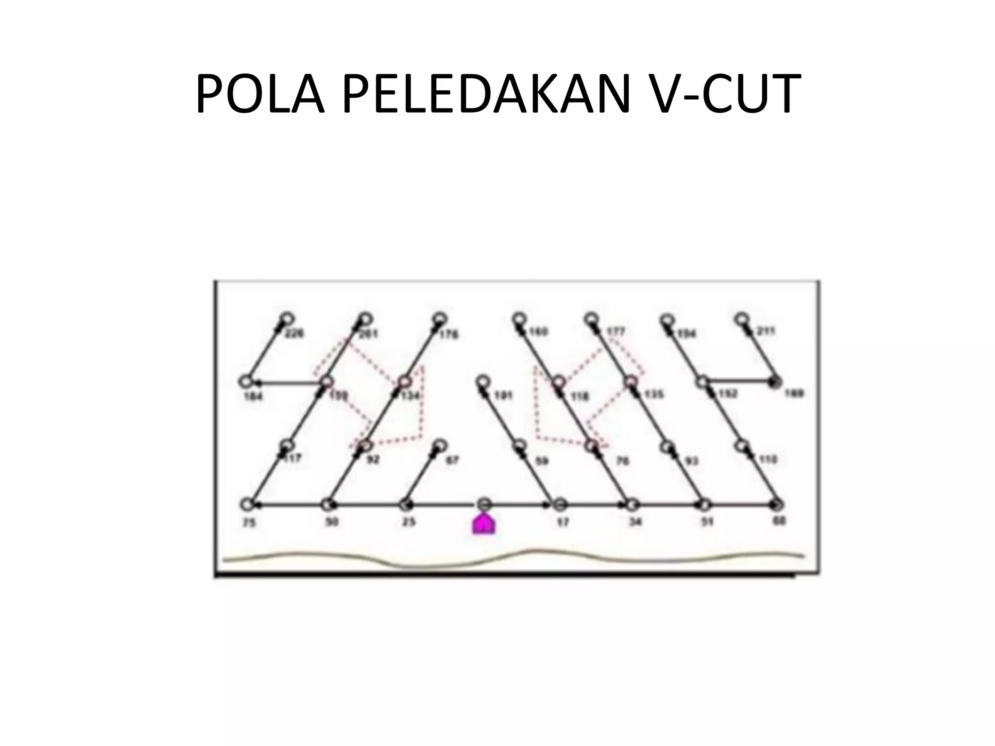 Mata Kuliah Teknik Peledakan (Univesitas Papua) | PPTX