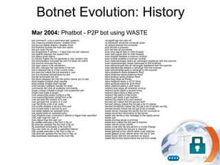 Criminals in the Cloud: Past, Present, and Future | PPT