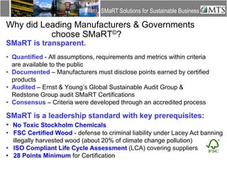 SMaRT Certified Building Products - Jim Lord, EcoVert | PPT