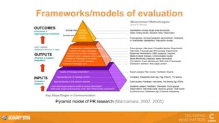 PR Measurement Summit 2016: Jim Macnamara's Keynote Speech Presentation ...