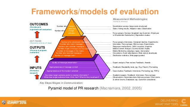 PR Measurement Summit 2016: Jim Macnamara's Keynote Speech Presentati…
