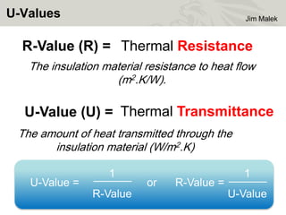 Jim Malek - insulation, performance & certification | PPT