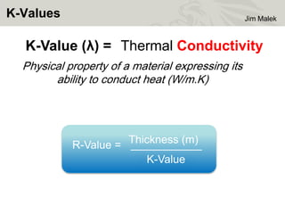 Jim Malek - insulation, performance & certification | PPT
