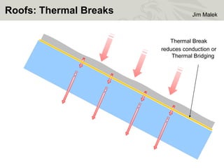 Jim Malek - insulation, performance & certification | PPT