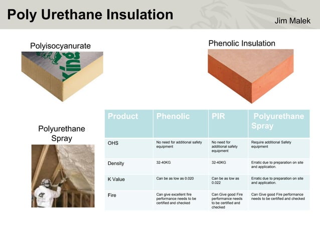 Jim Malek - insulation, performance & certification | PPT