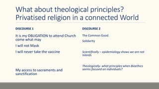 Public health and the church: theological groundings | PPTX