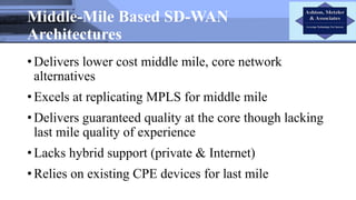 SD-WAN Architecture Matters - Dr. Jim Metzler & VeloCloud | PPT