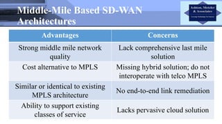 SD-WAN Architecture Matters - Dr. Jim Metzler & VeloCloud | PPT