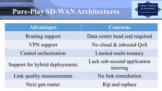 SD-WAN Architecture Matters - Dr. Jim Metzler & VeloCloud | PPT