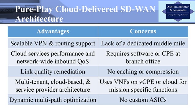SD-WAN Architecture Matters - Dr. Jim Metzler & VeloCloud | PPT