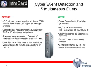 Dr. Jim Murray: How do we Protect our Systems and Meet Compliance in a ...