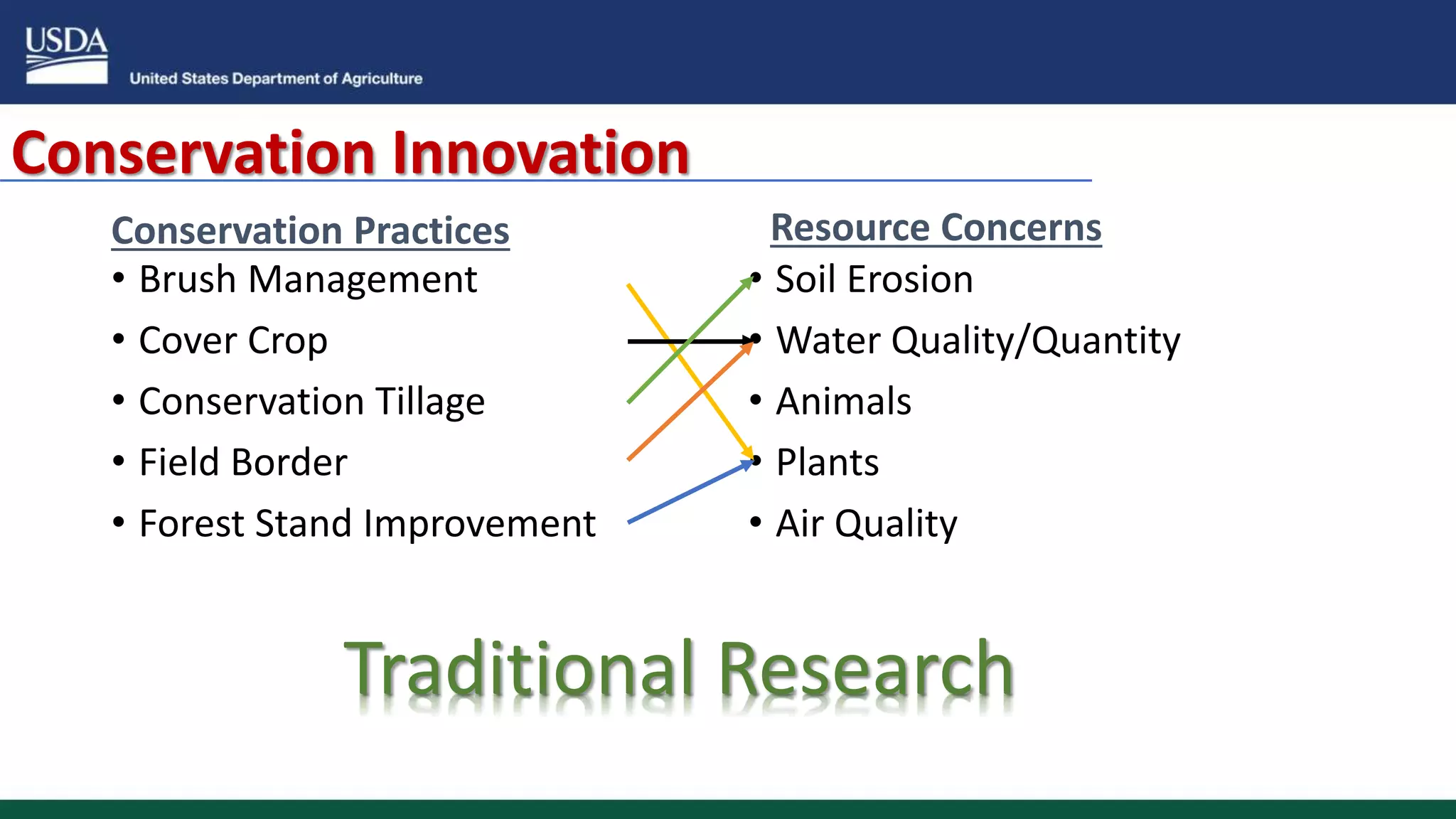 NRCS Conservation Innovation | PPT