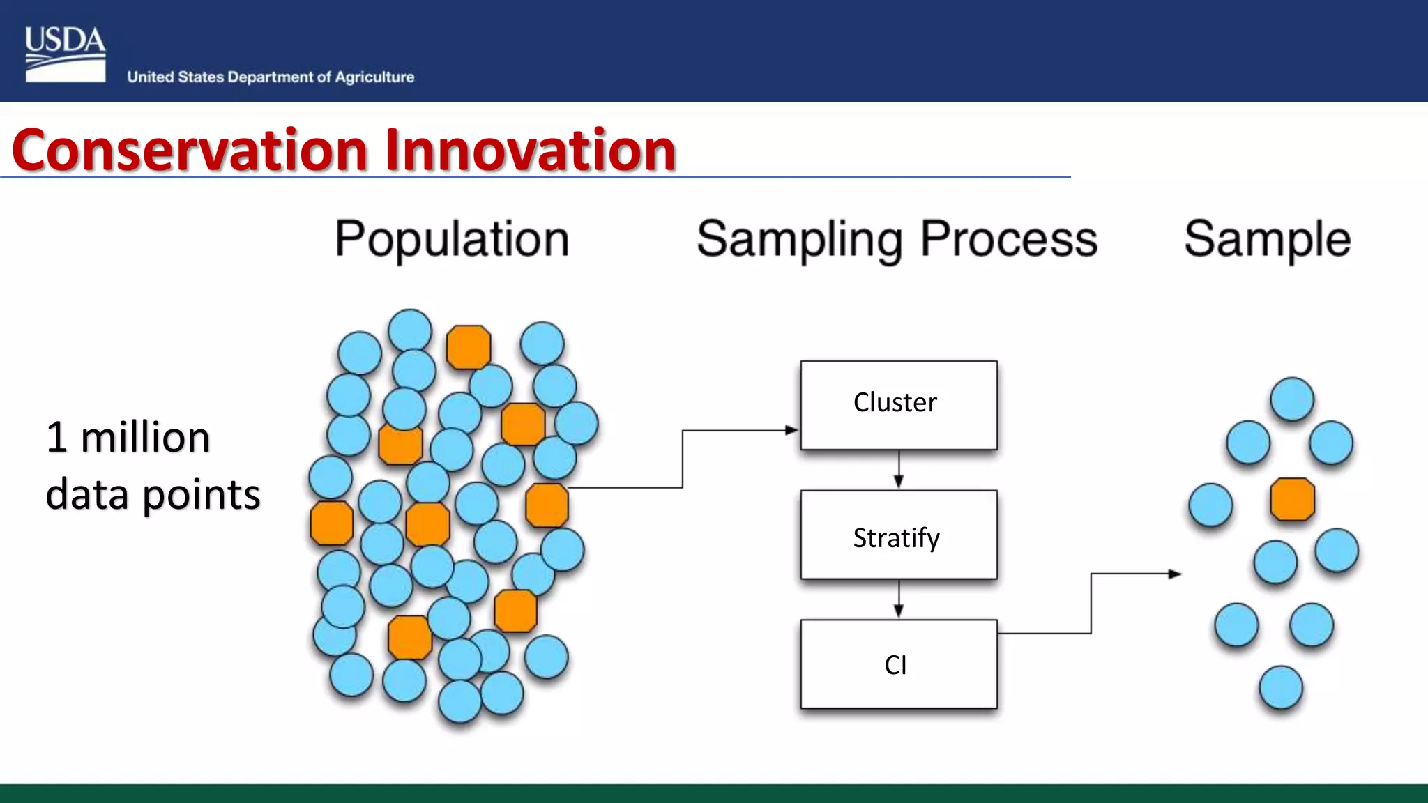 NRCS Conservation Innovation | PPT