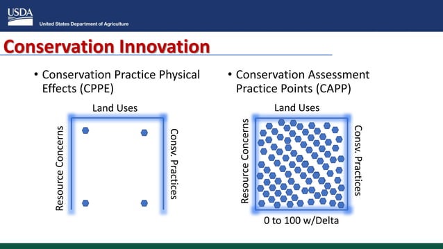 NRCS Conservation Innovation | PPT