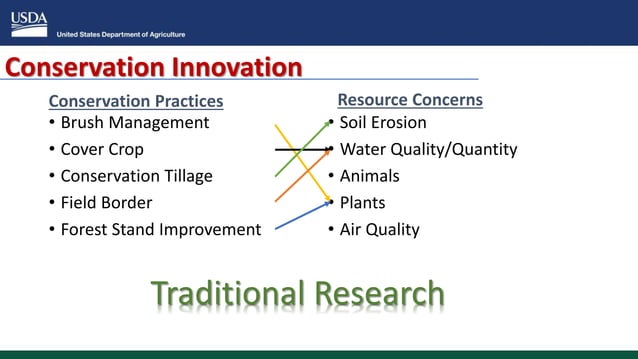 NRCS Conservation Innovation | PPT