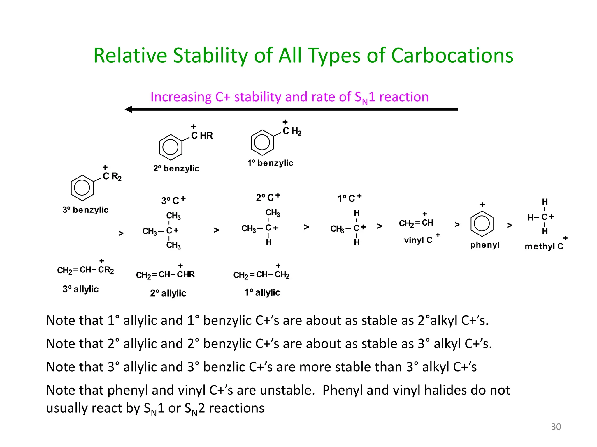 Pharmaceutical Chemistry, SN Reaction, Mr. Jimmy Alexander ,Associate ...