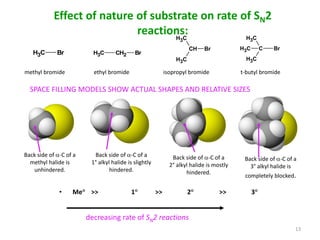 Pharmaceutical Chemistry, SN Reaction, Mr. Jimmy Alexander ,Associate ...