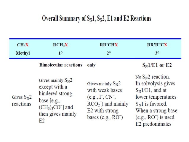 Pharmaceutical Chemistry, SN Reaction, Mr. Jimmy Alexander ,Associate ...