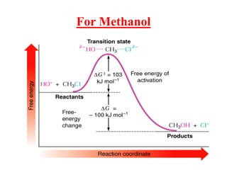 Pharmaceutical Chemistry, SN Reaction, Mr. Jimmy Alexander ,Associate ...