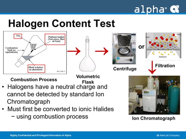 Why Halogen Free? | PDF