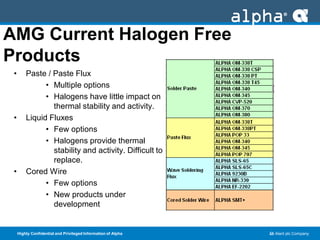 Why Halogen Free? | PDF