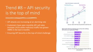 apidays LIVE Hong Kong 2021 - The API Trends for 2022 and beyond by ...