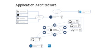 Tracking Drug Shortages with Open APIs and Hedera Hashgraph | Hedera18 ...