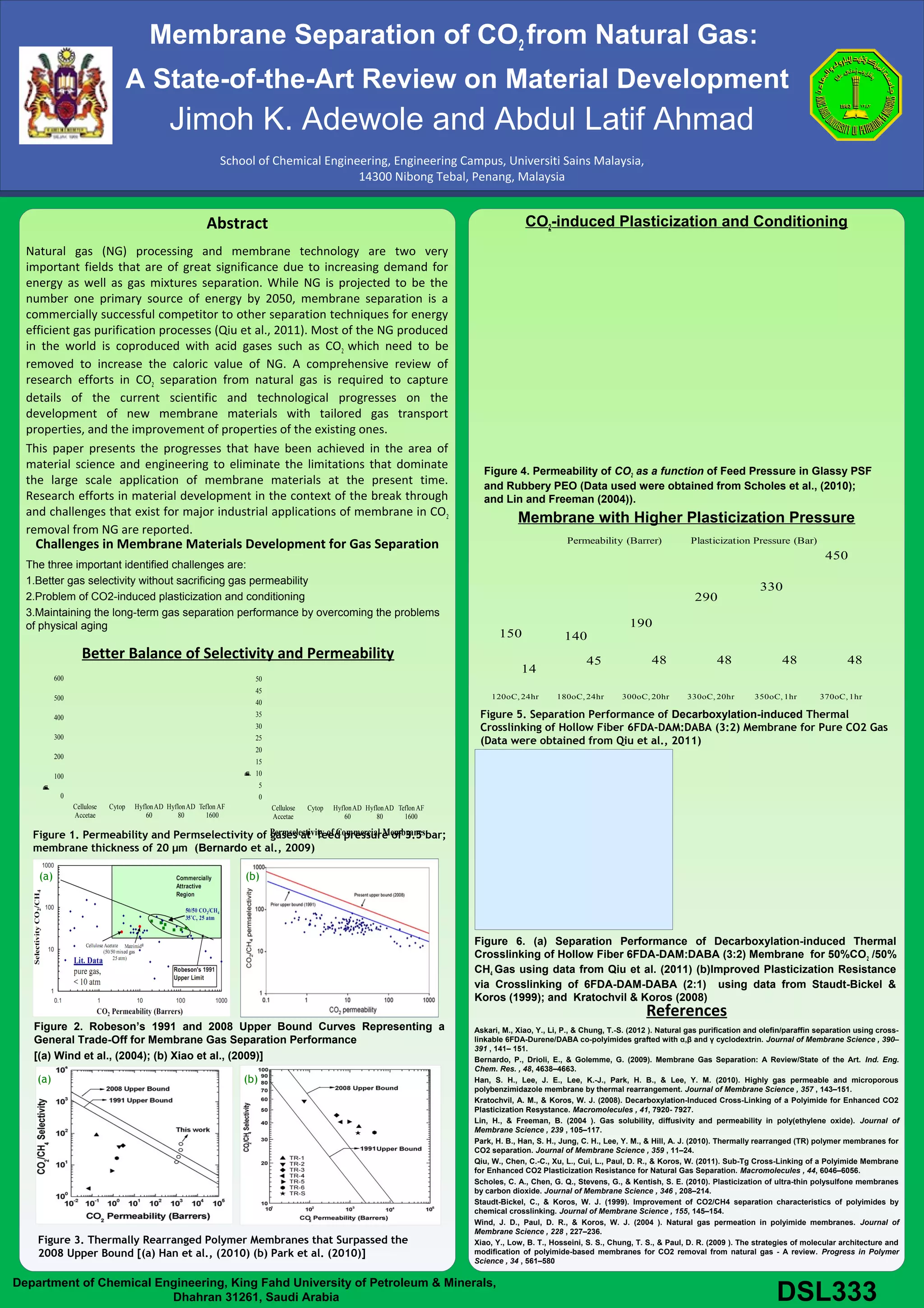 Adewole J. K. :Membrane Separation of CO2 from Natural Gas | PPT