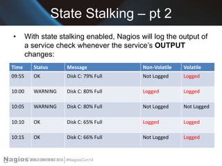 Nagios Conference 2014 - Jim Prins - Passive Monitoring with Nagios | PPTX
