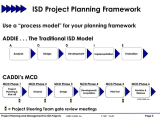 Project Planning & Management | PPT