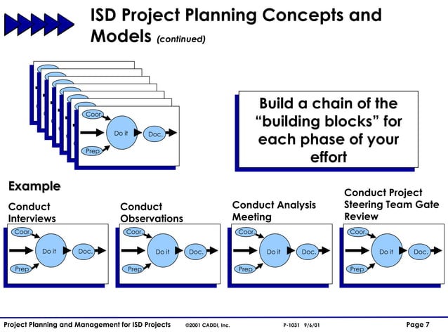 Project Planning & Management | PPT