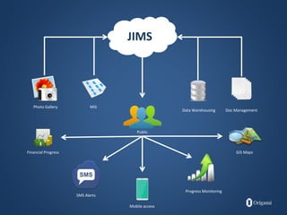 Jims | PPSX