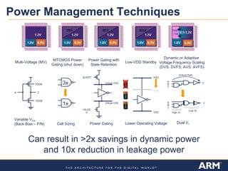 Reducing Standby Power in Networked Appliances | PPT