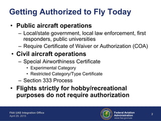 Jim Williams, FAA | PPT