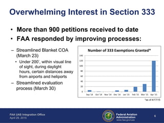 Jim Williams, FAA | PPT