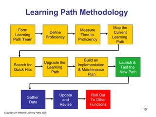 Jim Williams Learning Paths 080110 | PPT