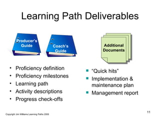 Jim Williams Learning Paths 080110 | PPT