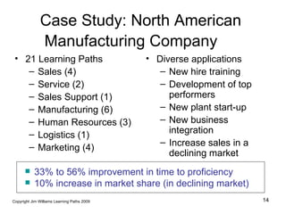 Jim Williams Learning Paths 080110 | PPT
