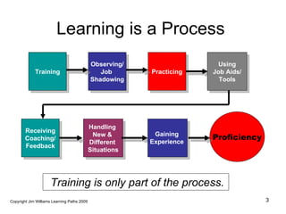 Jim Williams Learning Paths 080110 | PPT