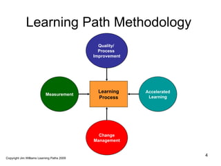Jim Williams Learning Paths 080110 | PPT