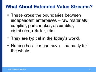 Jim Womack Learning To Share Your Value Streams | PPT