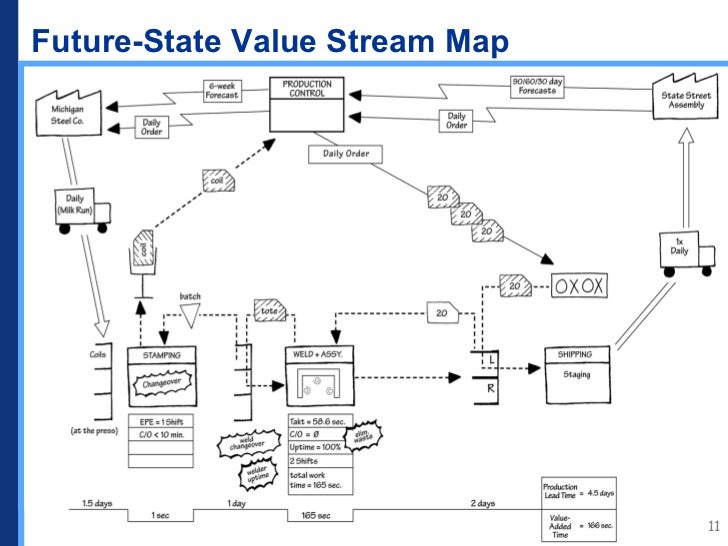 Jim Womack Learning To Share Your Value Streams
