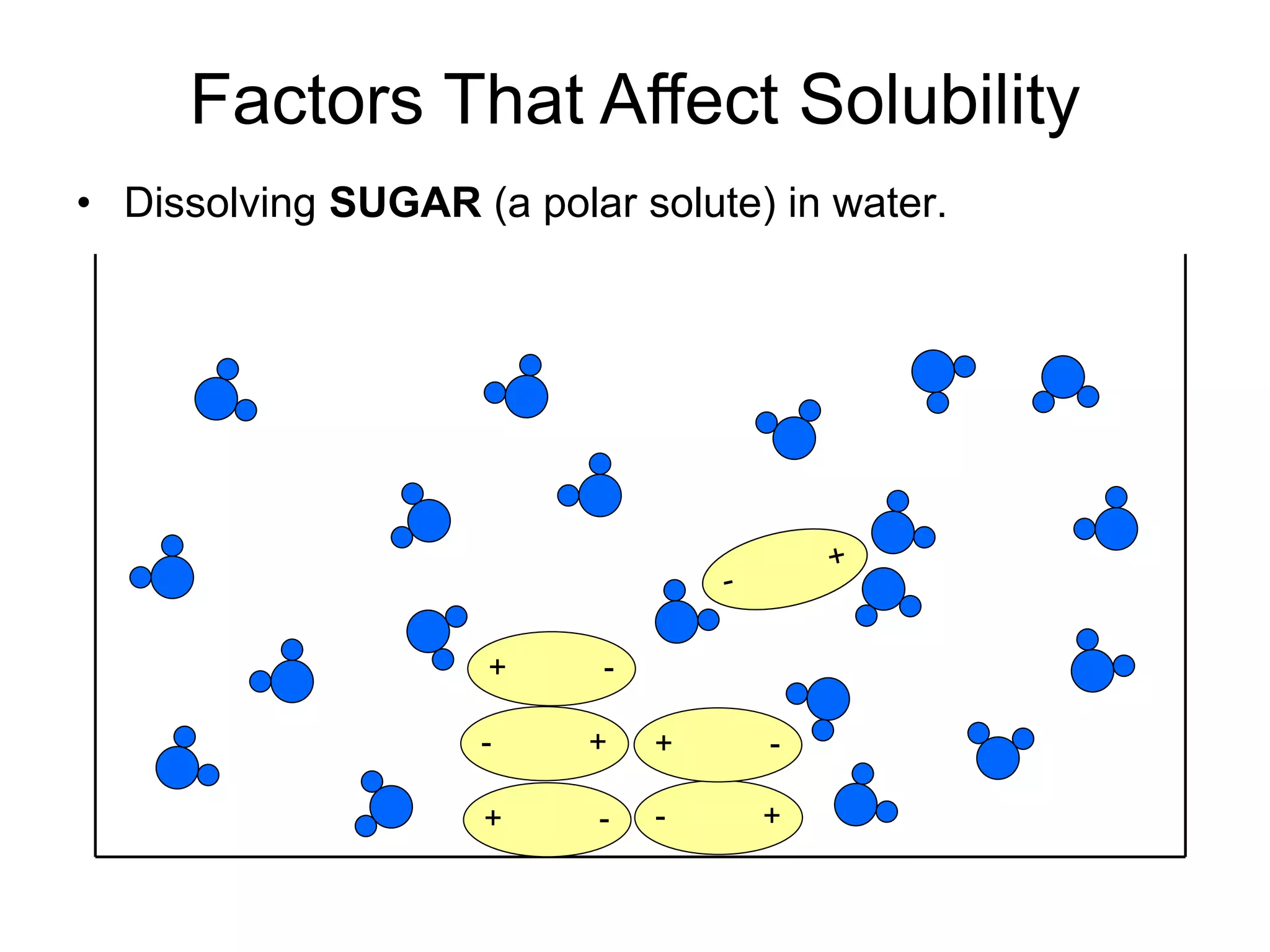 factors that affect solubility | PPTX