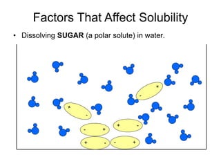factors that affect solubility | PPTX
