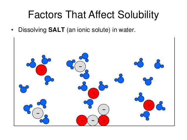 Molecules Impact Factor