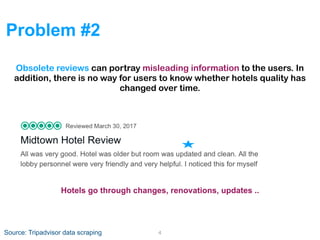 HotelsNow | PPT