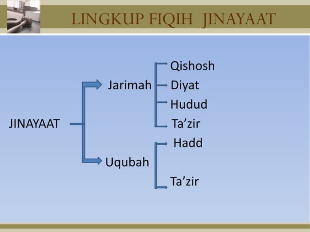 (fiqih jinayat hukum pidana islam hukum | PPT