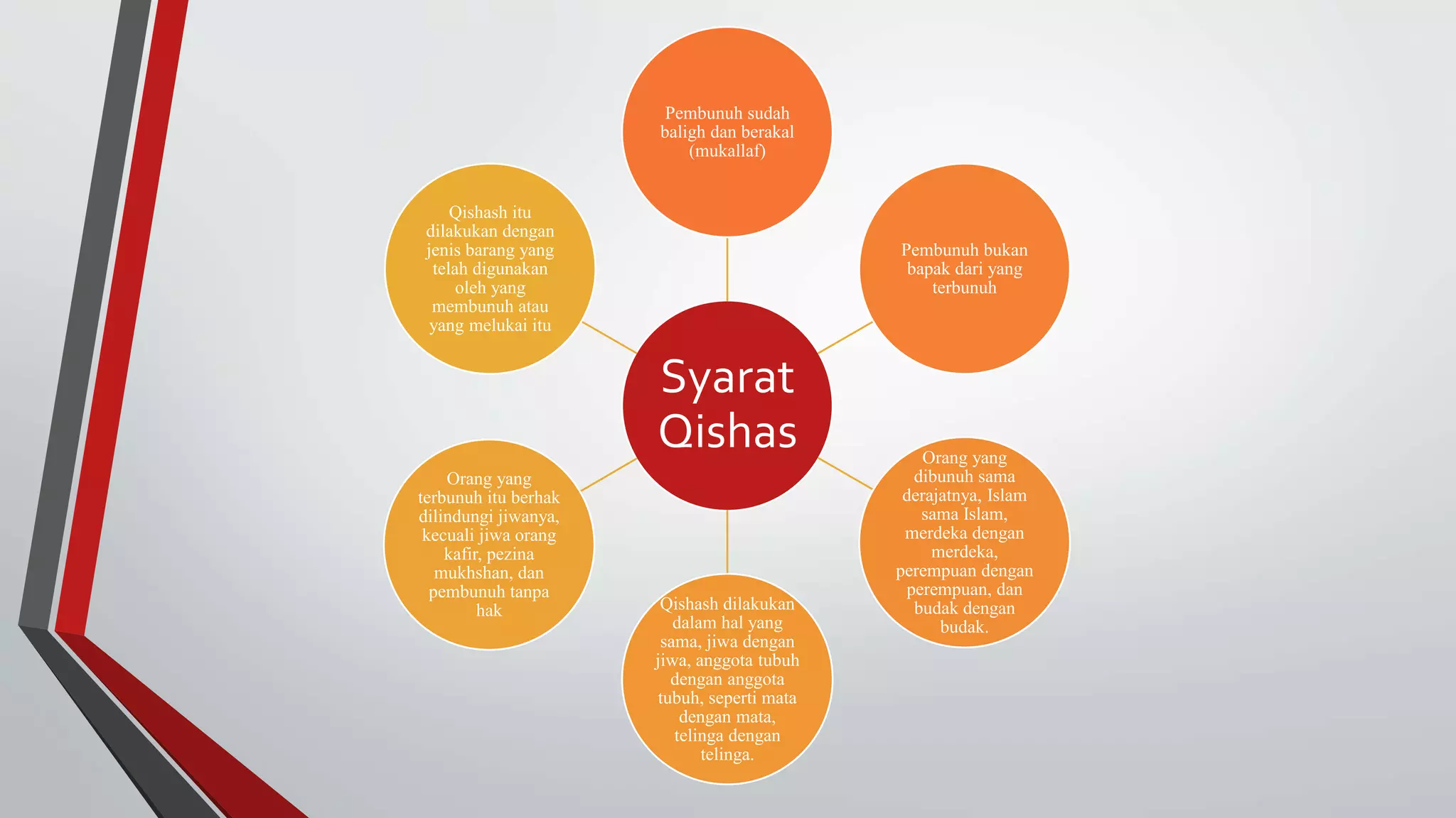 JINAYAT & HIKMAHNYA.pptx