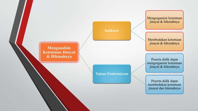 JINAYAT & HIKMAHNYA.pptx