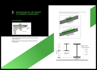 Jindal-Steel-Structure-Brochure | PDF